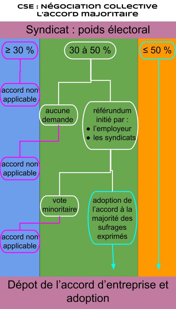 CSE - Négociation collective - le-comite-social-economique.fr