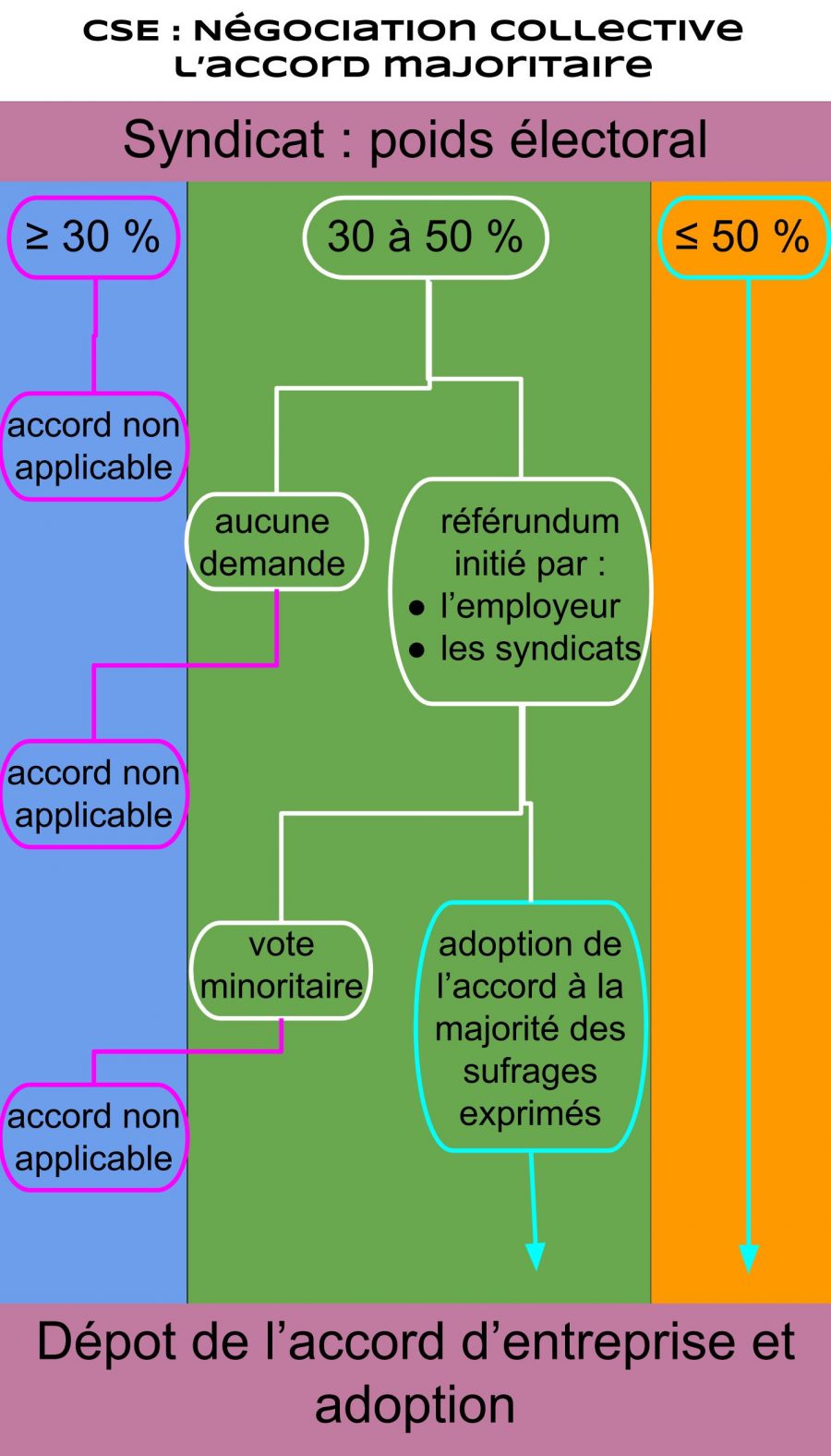 CSE - Négociation collective - le-comite-social-economique.fr