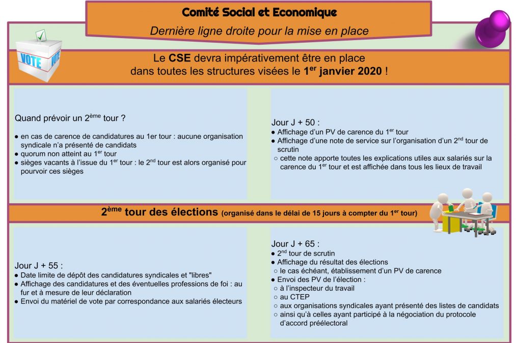 CSE _ dernière ligne droite pour la mise en place - 2ème tour - le ...